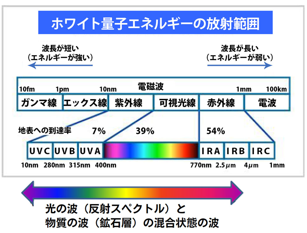 【開発者インタビュー】画期的な「光量子エネルギー」で健康革命を ！ 『WQEプレミアムII』 | Thd公式ブログ