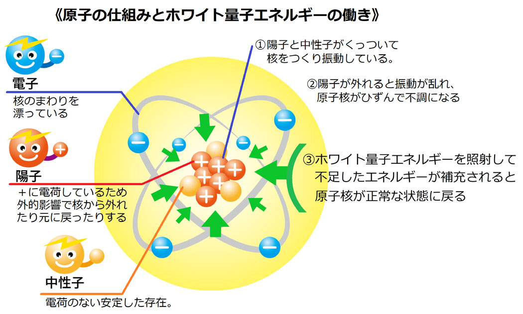 【開発者インタビュー】画期的な「光量子エネルギー」で健康革命を ！ 『WQEプレミアムII』 | Thd公式ブログ